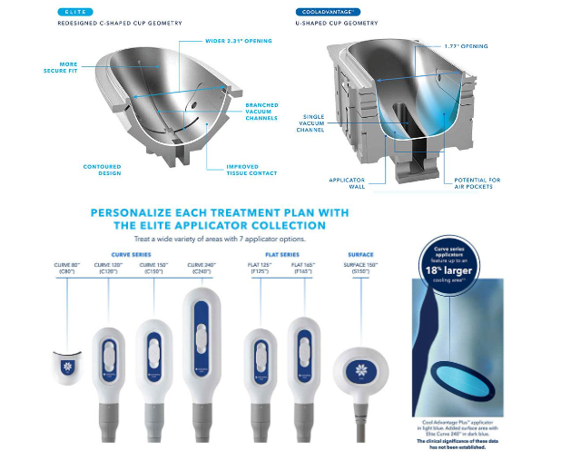 CoolSculpting - Cool Renew MedSpa